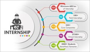 Internships - Chennai Institute of Technology